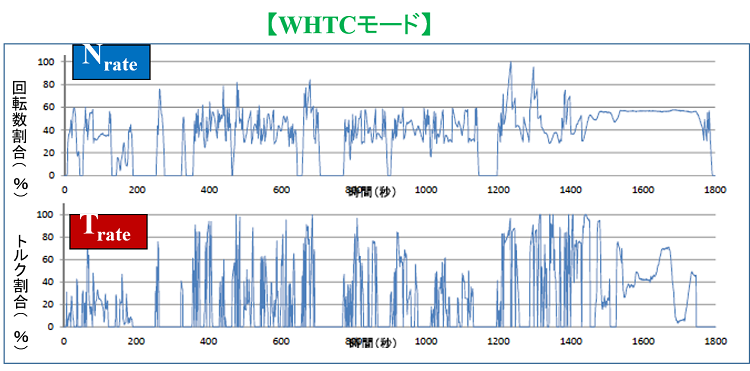 技術解説－重量車の排出ガス規制及び試験法（3）